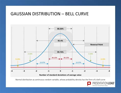 Six Sigma Powerpoint Template Dmaic And Quality Management Tools