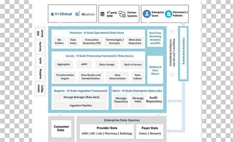 Big Data Computer Software Data Set Data Processing Png Clipart Apache Hadoop Area Big Data