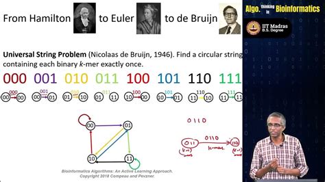 Solution Using Eulerian Path In A De Bruijn Graph Youtube
