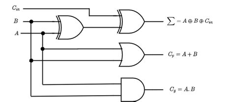 Look Ahead Carry Adder Circuit