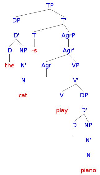 All Things Linguistic