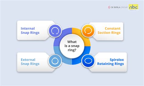 What Is Snap Ring Nbc