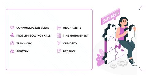 Must Have Soft Skills For Software Developers 2024 Graffersid