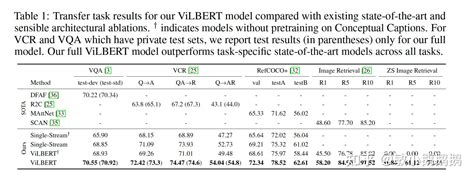 【论文解读之多模态预训练系列】——vilbert 知乎