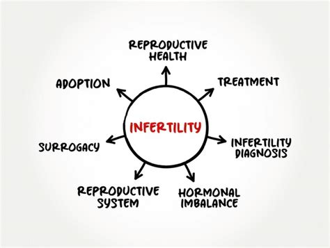 6 After Sex Unprotected Stock Vectors And Vector Art Shutterstock