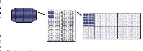 Figure 2 From Design And Simulation Of Fuzzy Controller For A Grid