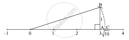 Represent The Numbers 5 And 10 On A Number Line Algebra Shaalaa Com