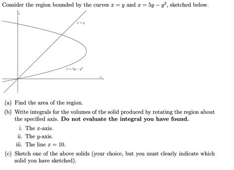 Solved Consider The Region Bounded By The Curves X Y And X Chegg Com