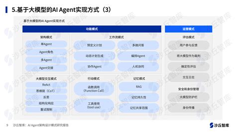 沙丘社区