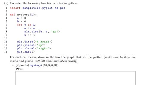 Solved а e b Consider the following function written in Chegg