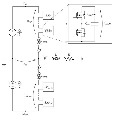Single Phase Modular Multilevel Converter Download Scientific Diagram
