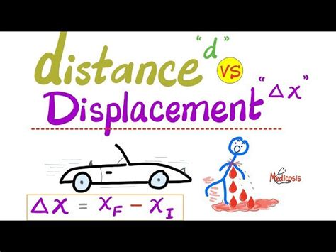 Free Video Distance Vs Displacement Scalar Vs Vector Physics From Medicosis Perfectionalis
