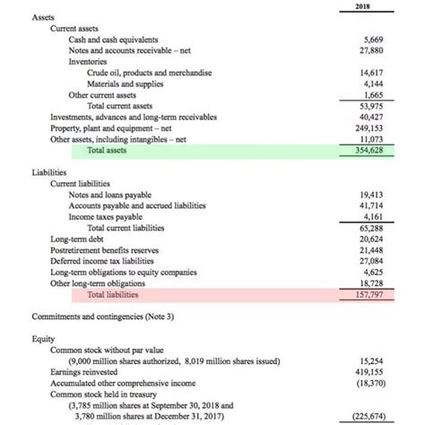 The Basic Accounting Equation Tessshebaylo