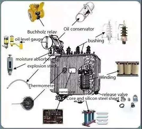 Basic Knowledge Of 10kV Distribution Transformer DINGLI
