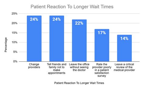 Queue Management System Types Benefits And How It Works Prohance
