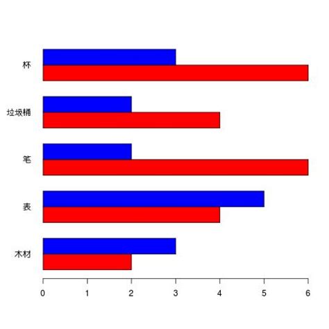 R How To Plot Bar Plot With Chinese Names In Input File Stack Overflow