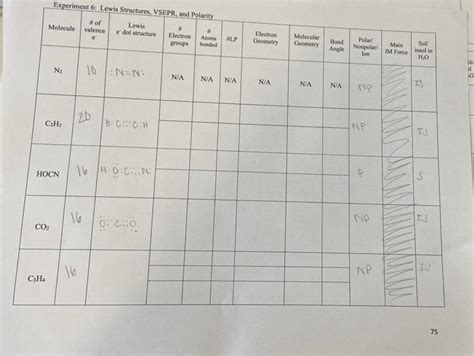 Solved Experiment 6 Lewis Structures Vsepr And Polarity