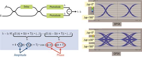 How To Detect Complex Modulated Optical Signals Lightwave