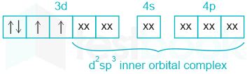 Solved Set Of Inner Orbital Complex Among The Following Is