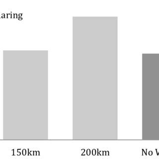 Normalized Unit Operation Cost Download Scientific Diagram