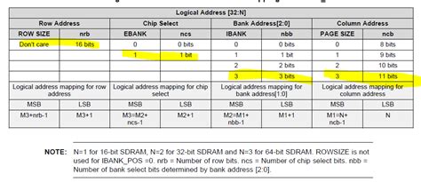 Logical Address To Ddr Address Mapping Processors Forum Processors