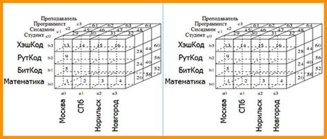 Как на языке Javascript преобразовать массив в строку и обратно в
