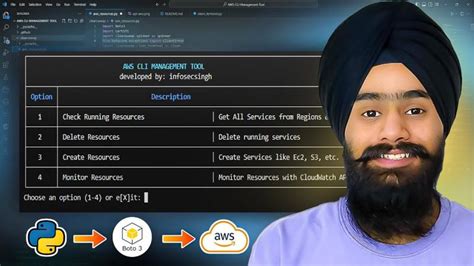 I Built An Aws Cli Tool With Python Boto3 Aws Devops Project