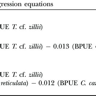 Stepwise Multiple Regression Models Used To Predict Condition Kr Of