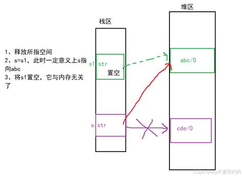 c 移动构造函数，移动赋值函数 移动构造函数和移动赋值函数 csdn博客