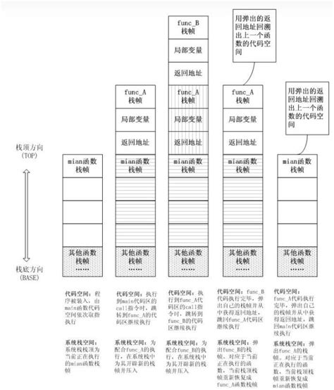 Jvm性能优化：方法内联与逃逸分析 Csdn博客
