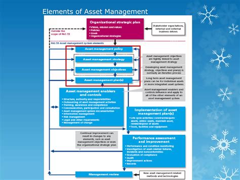 Asset Management Presentation Pptx