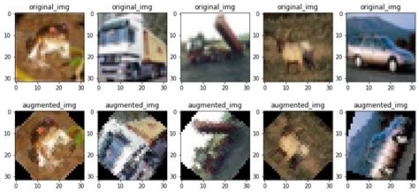 Pytorch Image Augmentation