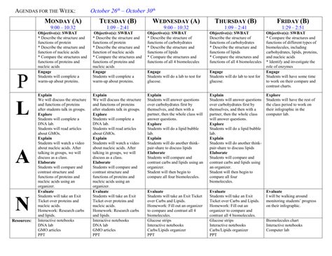 Compare And Contrast The Chemical Structure Of Carbohydrates Lipids
