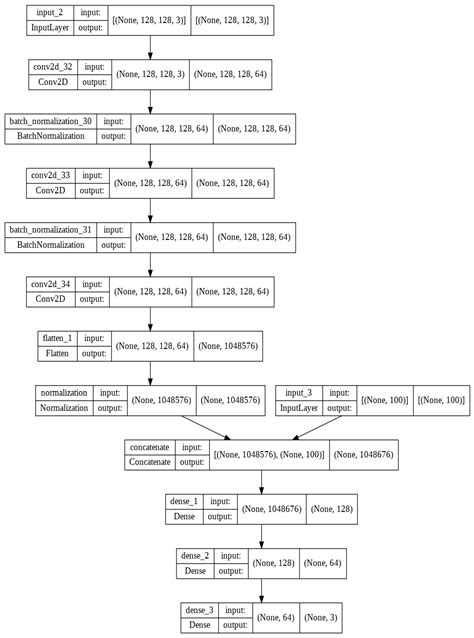 Bdcc Free Full Text Classification Of Scientific Documents In The Kazakh Language Using Deep