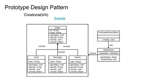 designpatterns pdf
