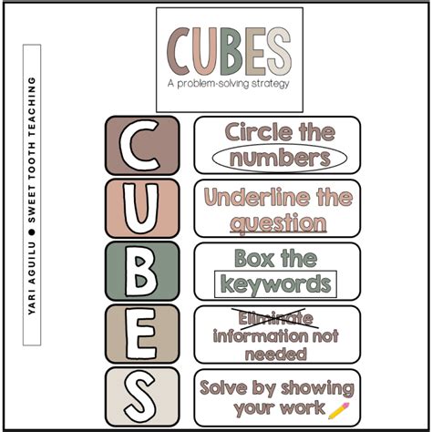 Cubes Problem Solving Strategy Poster Neutral Math Posters Shop
