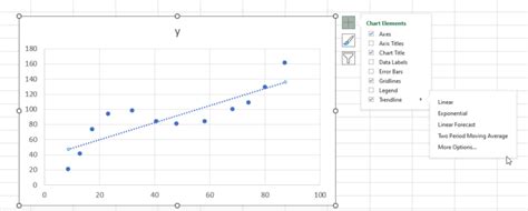 how to perform cubic regression in excel sheetaki