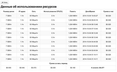 Облако Hostpro Перезагрузка • Блог Hostpro