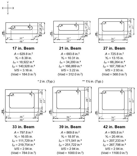 75121 Prestressed Concrete Slab And Box Beams Engineering Policy Guide