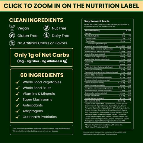 Grüns Daily The Research Detailed And Examined
