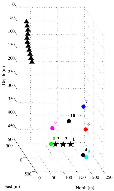 Locations Of Np 3 Perforation Shots Stars Numbered From 1 To 3 Ne Download Scientific