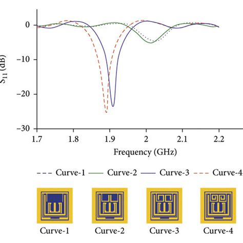 Parametric Analysis A Loop Present In The Upper End Of The Top Download Scientific Diagram