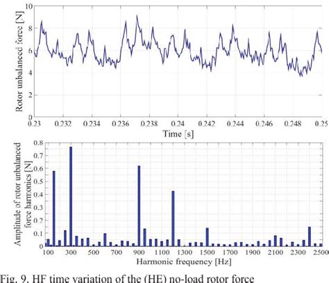 Figure 1 From Impact Of The Stator Short Circuit Rotor Broken Bar And Eccentricity Faults On