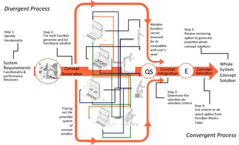 The Design Model And Conducting Process Of Ablution Function Means Download Scientific Diagram