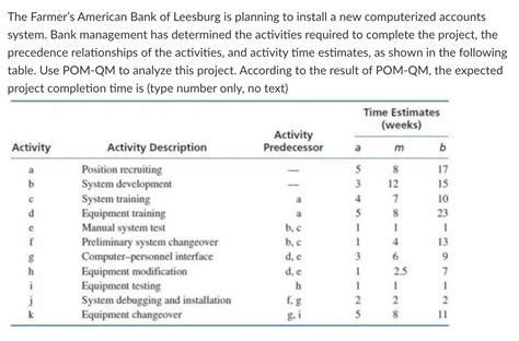 Solved A B According To The Result Of Pom Qm Farmers