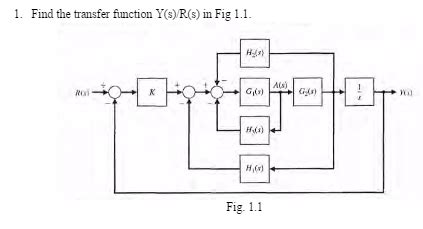 Solved Find The Transfer Function Y S R S In Fig Chegg