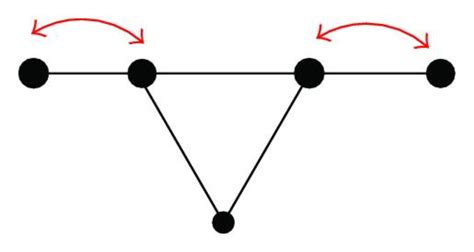 Example Of Reconfiguration With Collision Risk The Switch Of Two Pairs