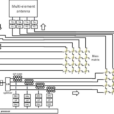 Schematic Of Hamlet Transceiver Module Example With 4×4 Blass Matrix