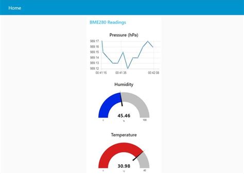Esp32 Esp Idf Mqtt Publish Bme280 Sensor Readings To Node Red