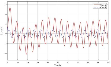 Angle And Angular Velocity Of The Pendulum In The First Case And Second
